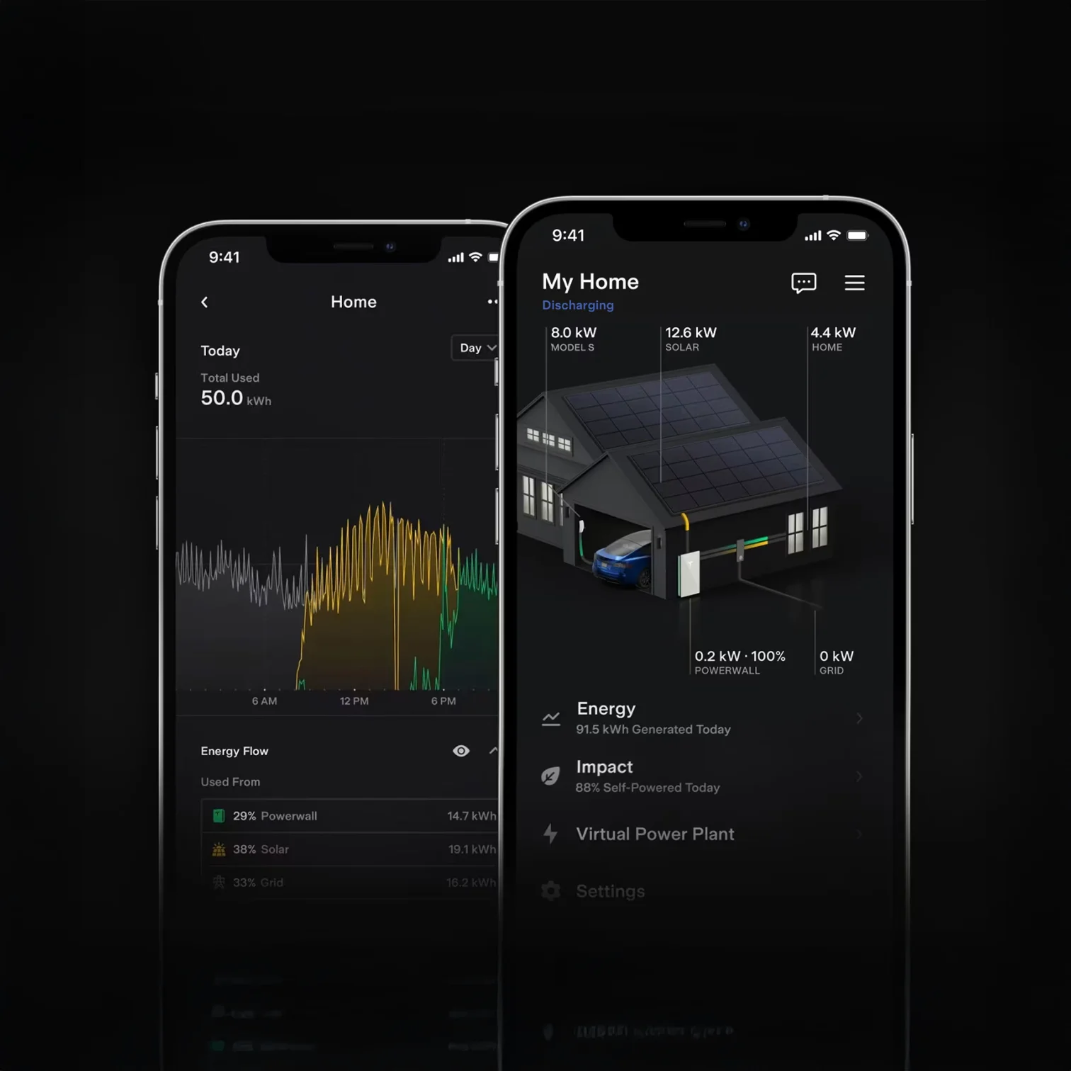 Tesla Consumption Monitoring - AG Solar